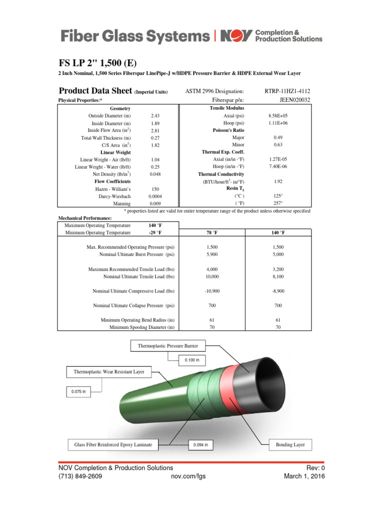 FSLP_2001500E_Specs | PDF | Pascal (Unit) | Thermoplastic