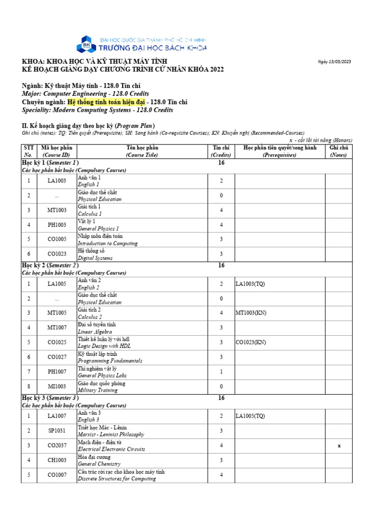 Modern Computing Systems Pdf 
