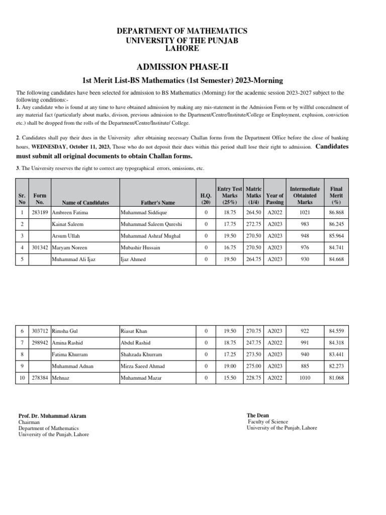 First Merit List BS Mathematics 1st Semester 2023 Morning417 | PDF ...