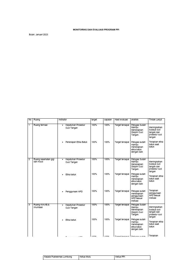 Monitoring Dan Evaluasi Ppi Triwulan I | PDF