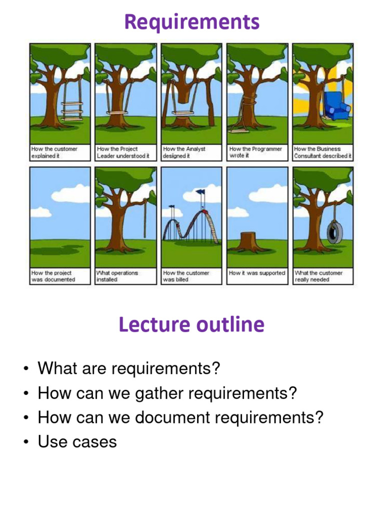 Requirements | PDF | Use Case | Libraries