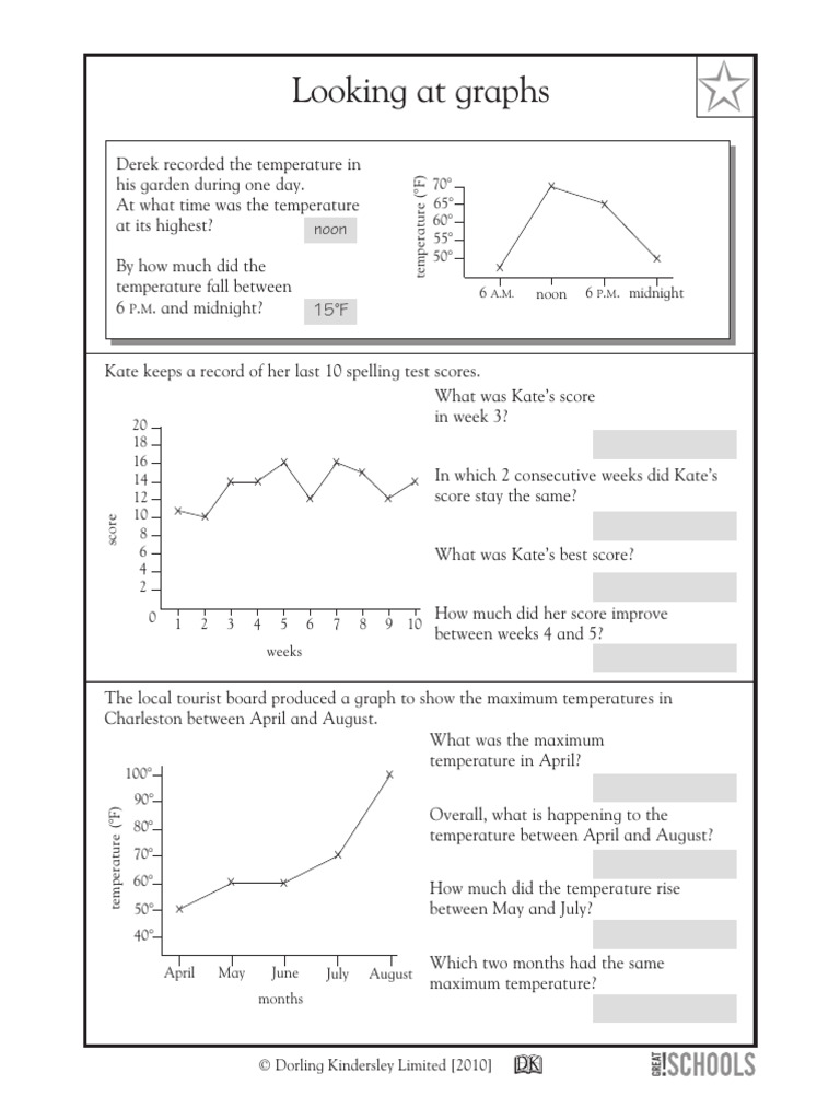 Understanding Graphs | PDF | Climate