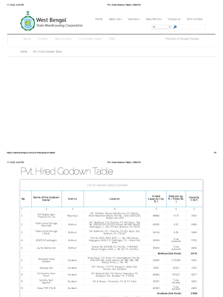 Pvt. Hired Godown Table - WBSWC | PDF | Business Economics | Buildings And Structures