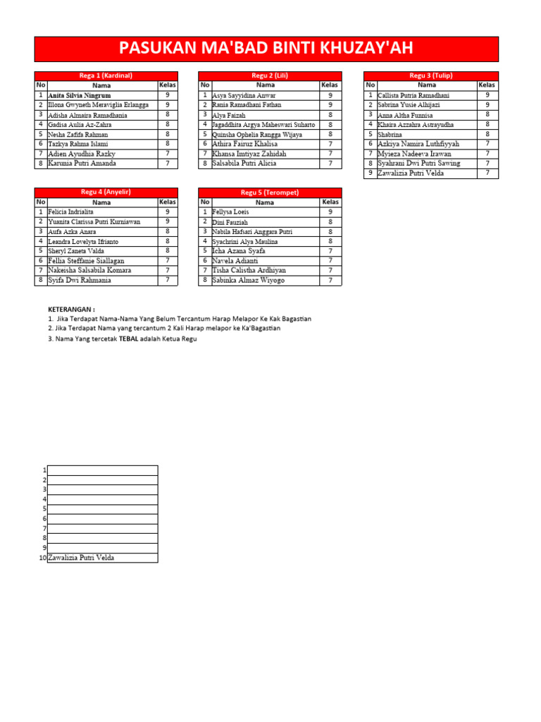 Nama-Nama Regu Baru | PDF