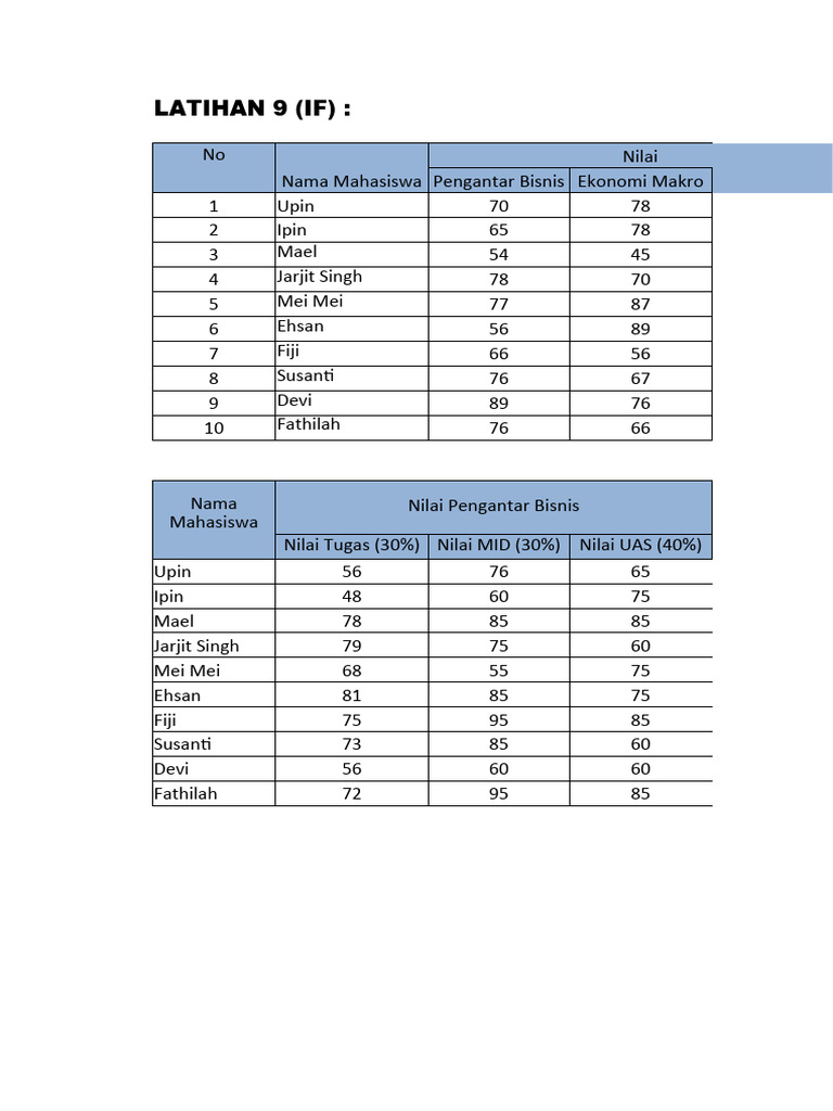 Latihan Excel If | PDF