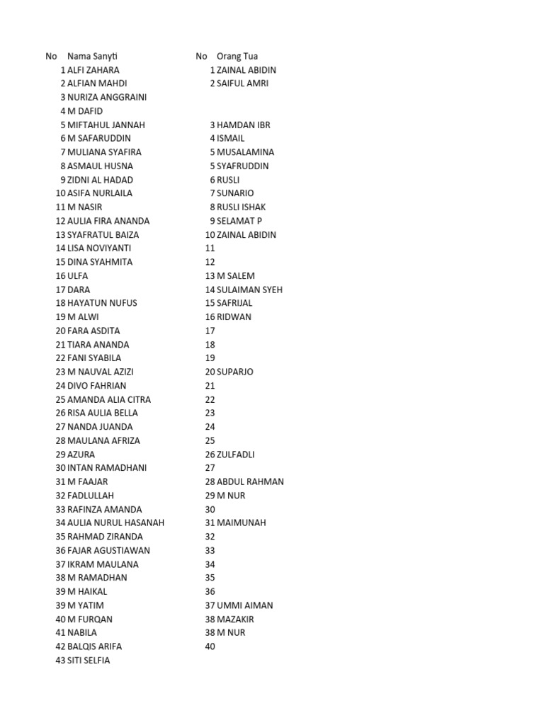 List of Names and Parents | PDF