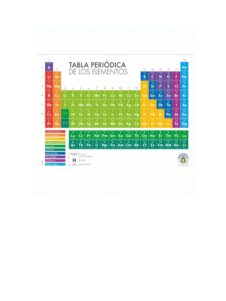 Tabla Periodica de Elementos | PDF