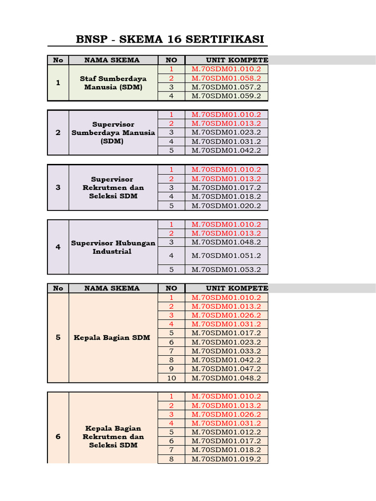 Skema Sertifikasi HR BNSP 16 | PDF | Technology & Engineering
