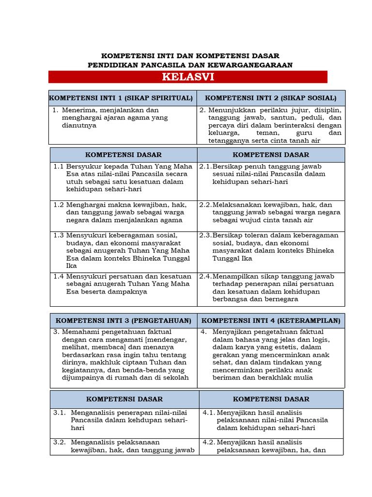 KI-KD PPKN Kls 6 Rev 2018 | PDF