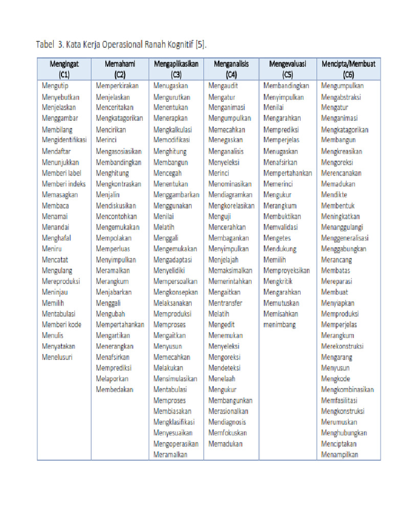 Kko - Hots C4-C5-C6 | PDF