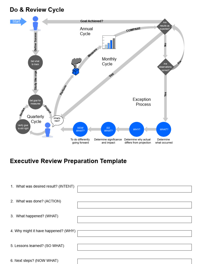 Do Review 2 | PDF | Cognitive Science | Cognition