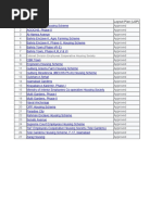 Ministry of Commerce Contact Directory | PDF | Government Of Pakistan ...
