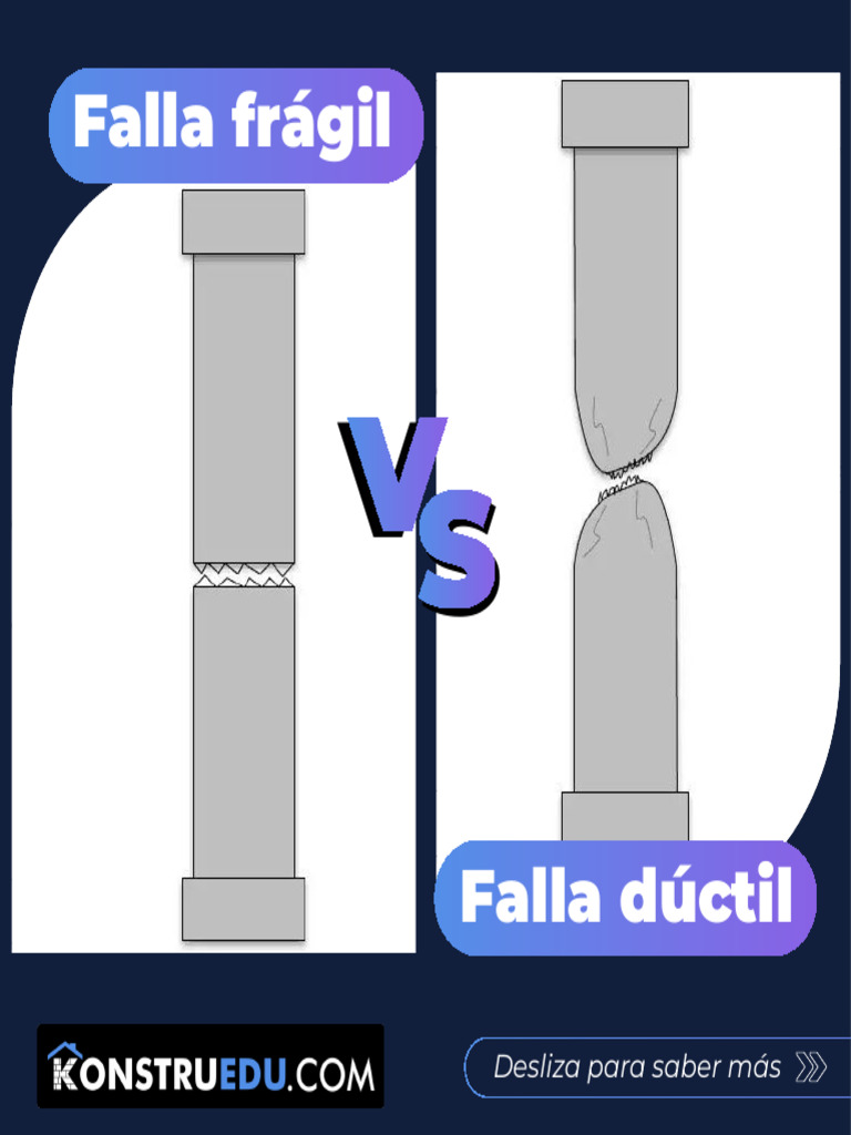 Falla Frágil Vs Falla Dúctil | PDF