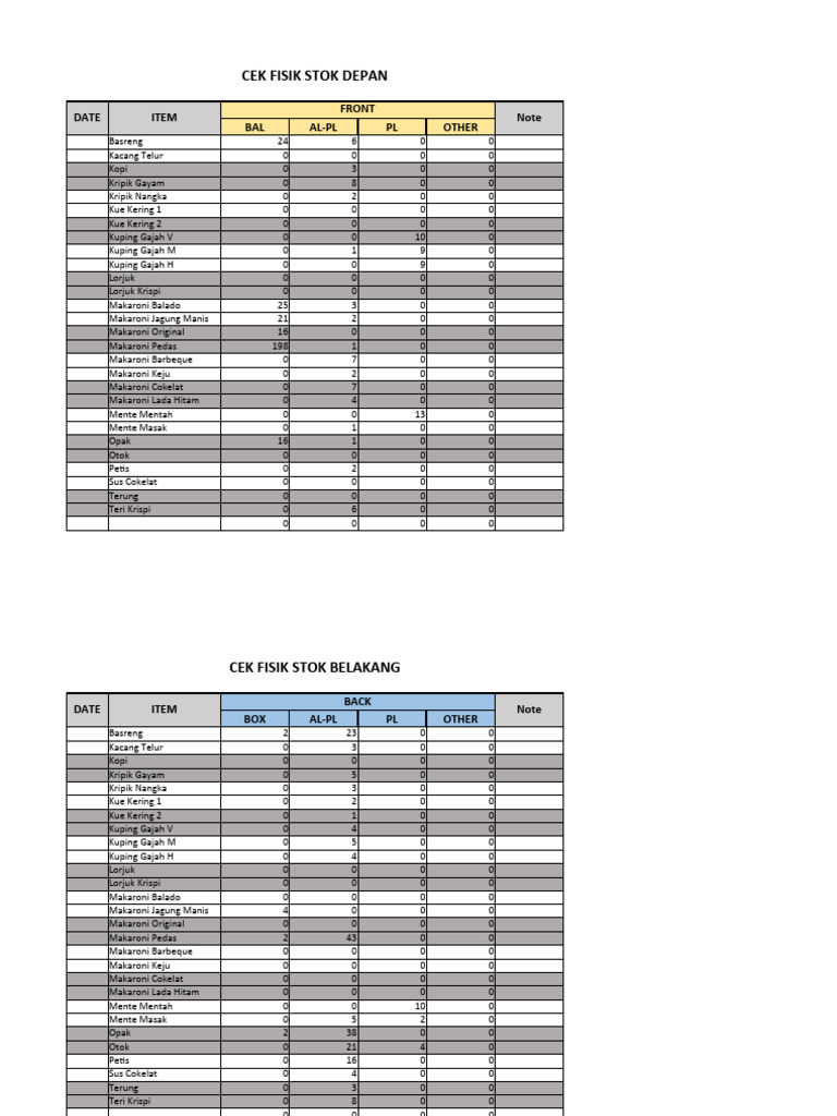 Cek All Stok Harian | PDF | Indonesian Cuisine | Cakes