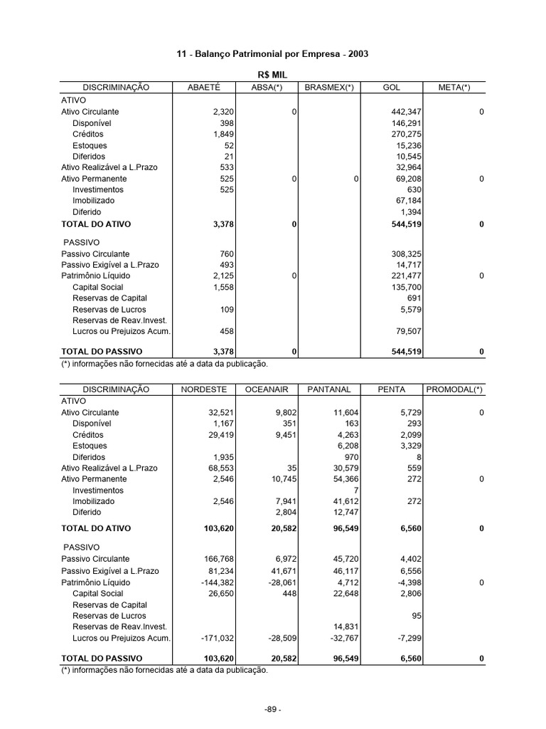Plan Cap 1 - Anu 03 Continua Ço | PDF | Balancete | Receita