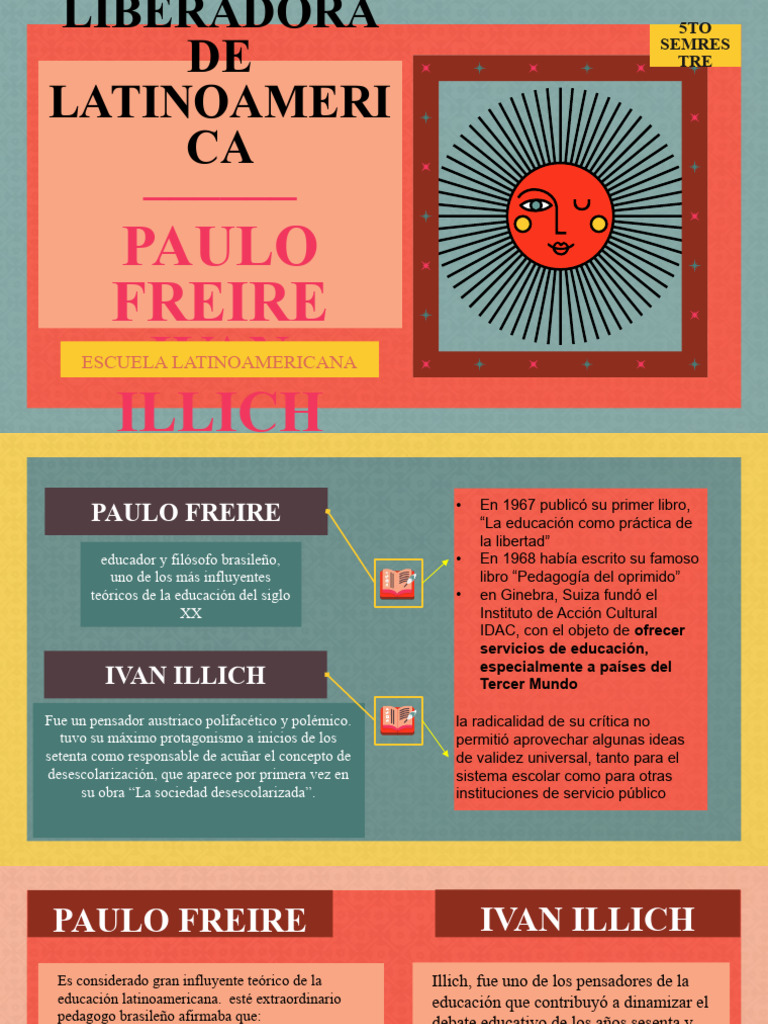 Aportes de Illich y Freire a la educación | PDF | Aprendizaje