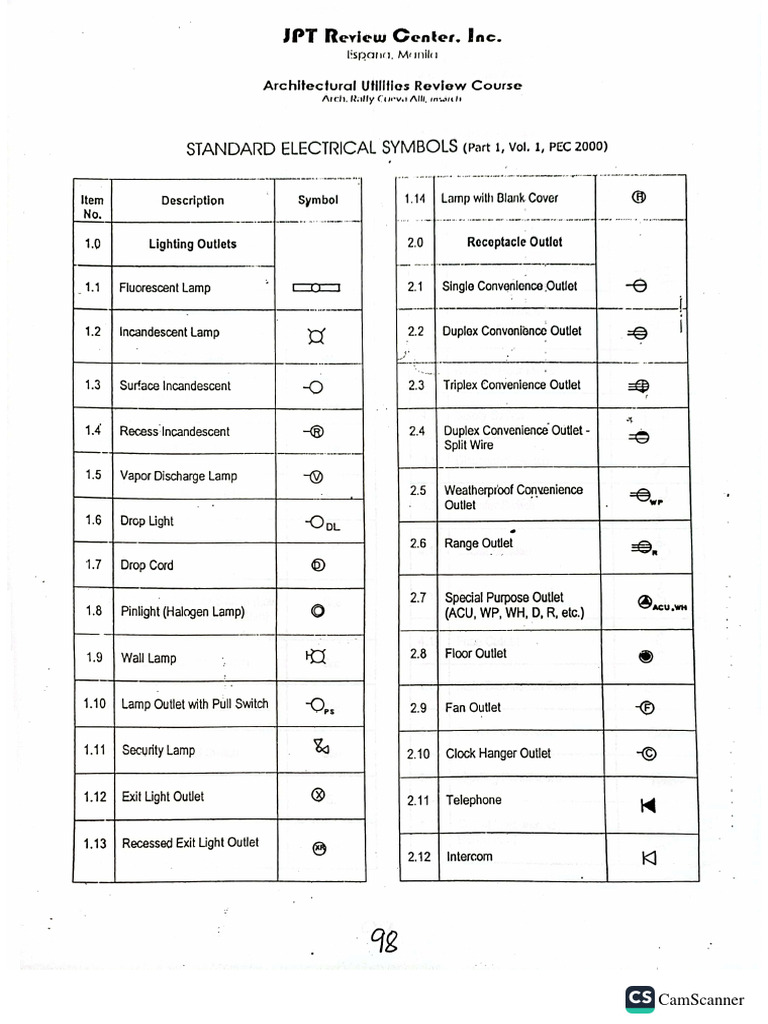 Standard Electrical Symbols | PDF