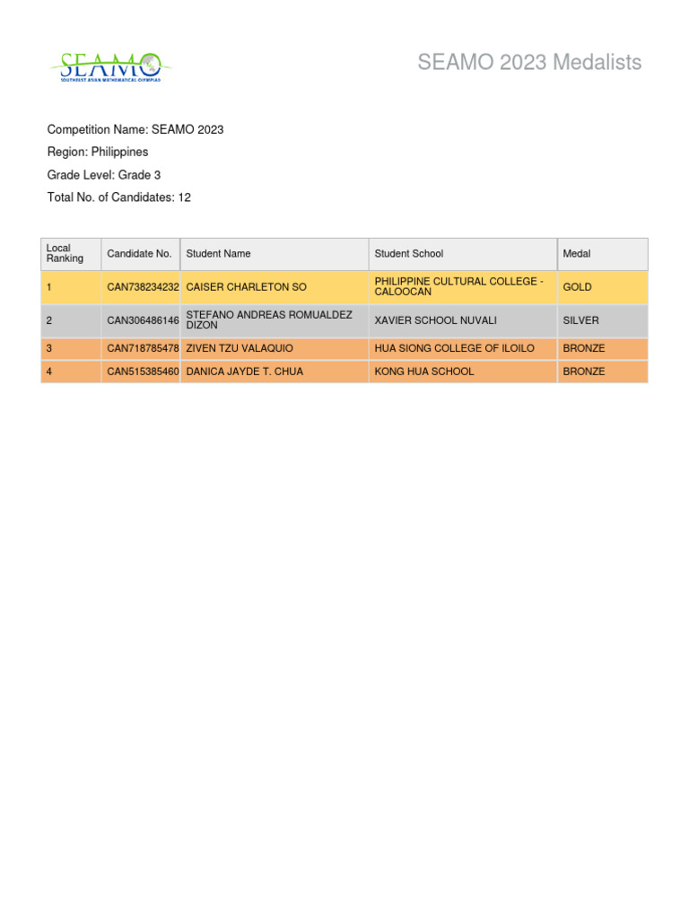 SEAMO 2023 Philippines Medalists | PDF