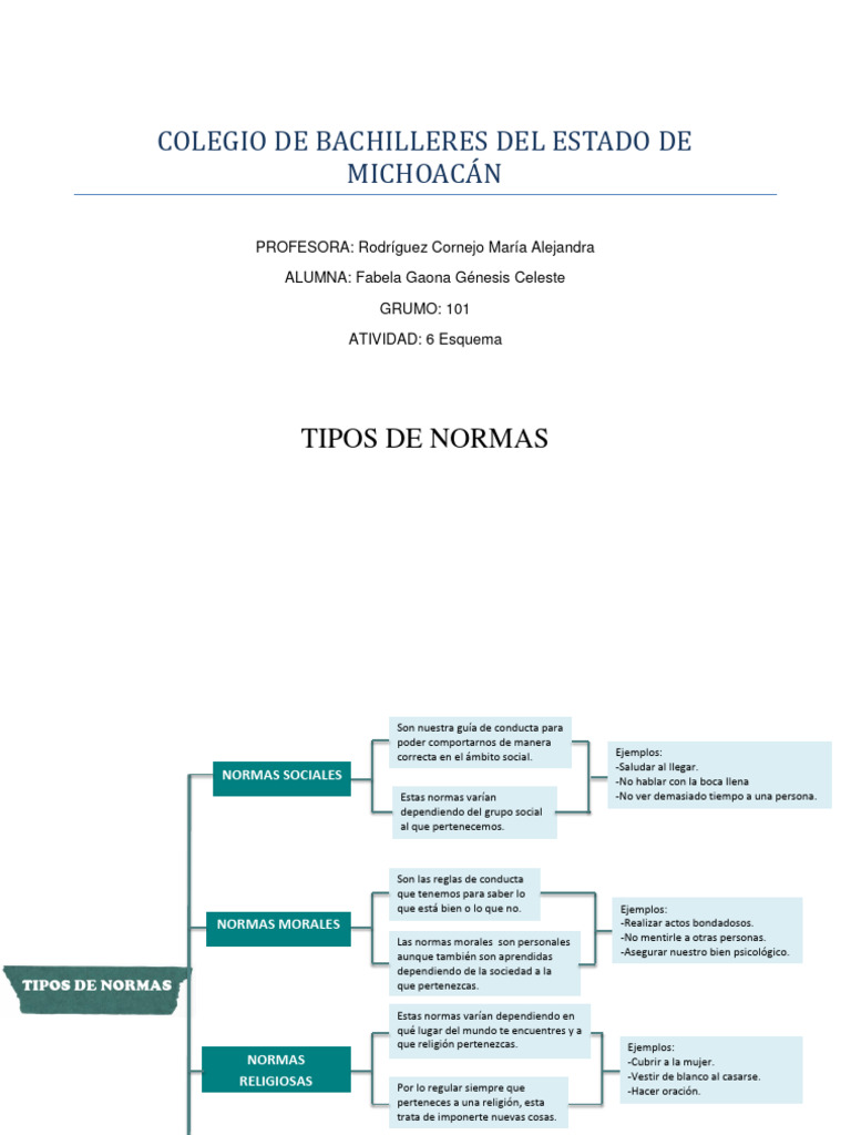 Tipos de Normas | PDF | Comportamiento