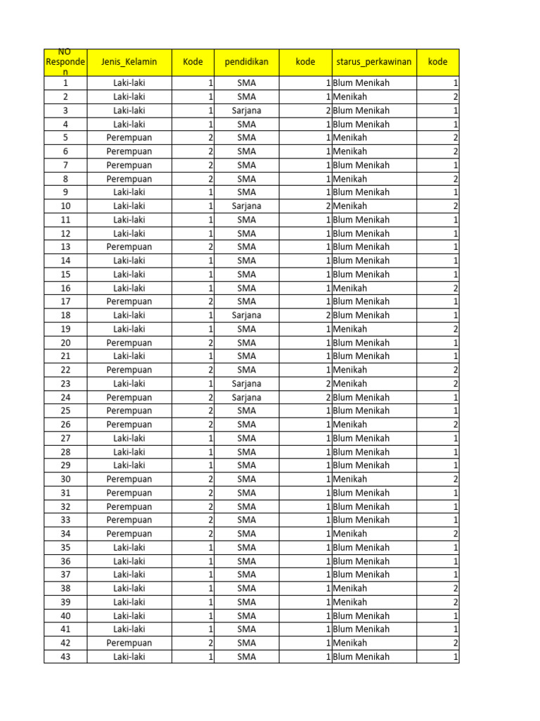 Tabulasi Data | PDF