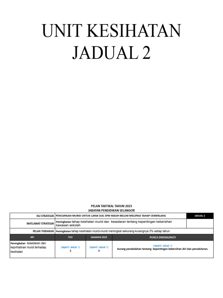 Pso Unit Kesihatan 2023 | PDF