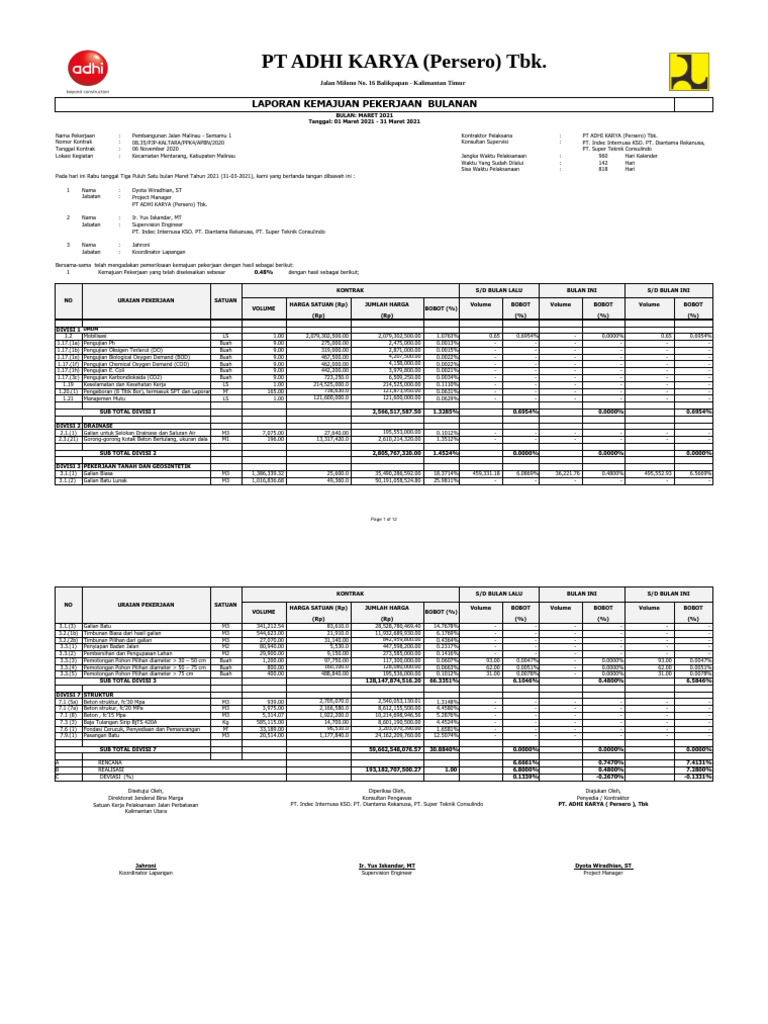 05 Lap Bulanan - Maret 2021 - Emon | PDF