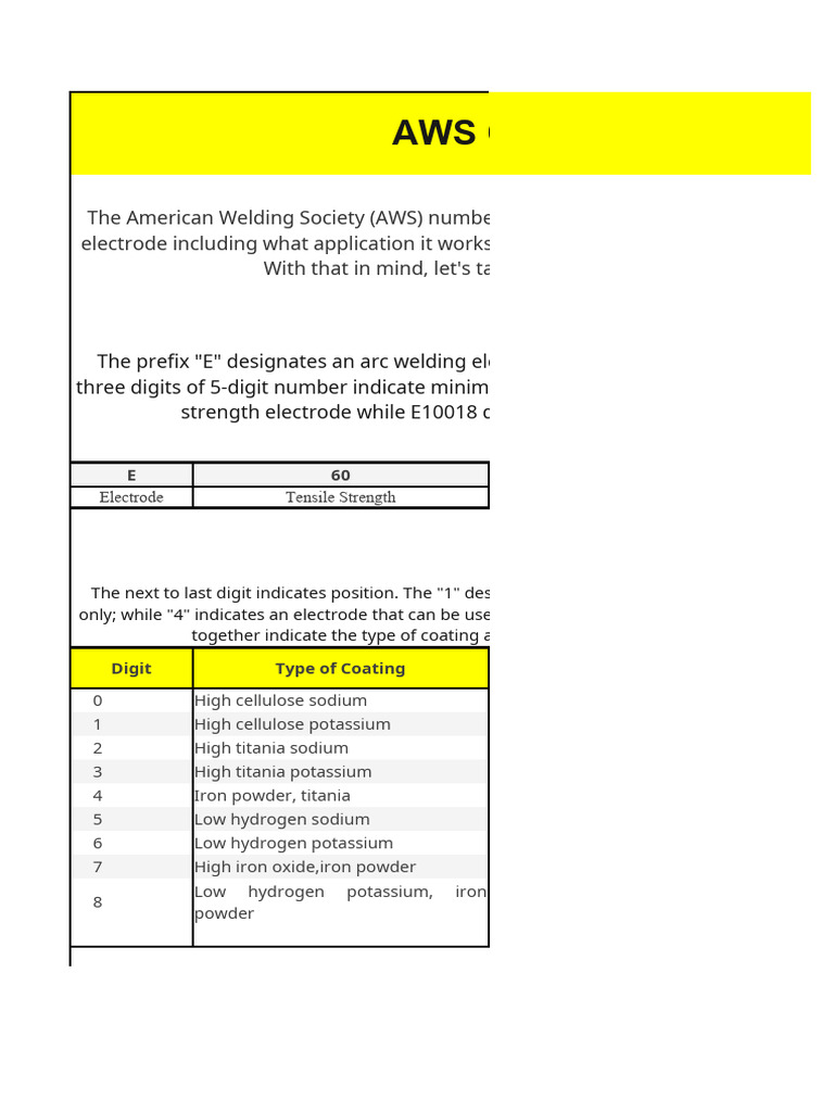 AWS Classifications | PDF | Construction | Welding
