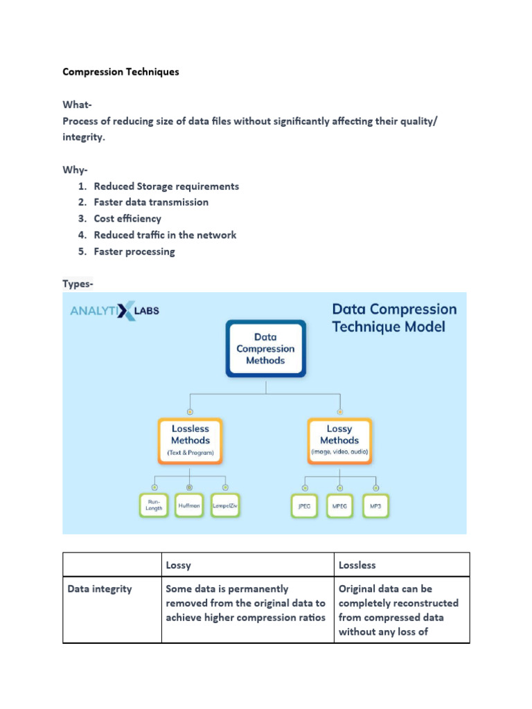 Compression Techniques | PDF | Data Compression | Videotelephony