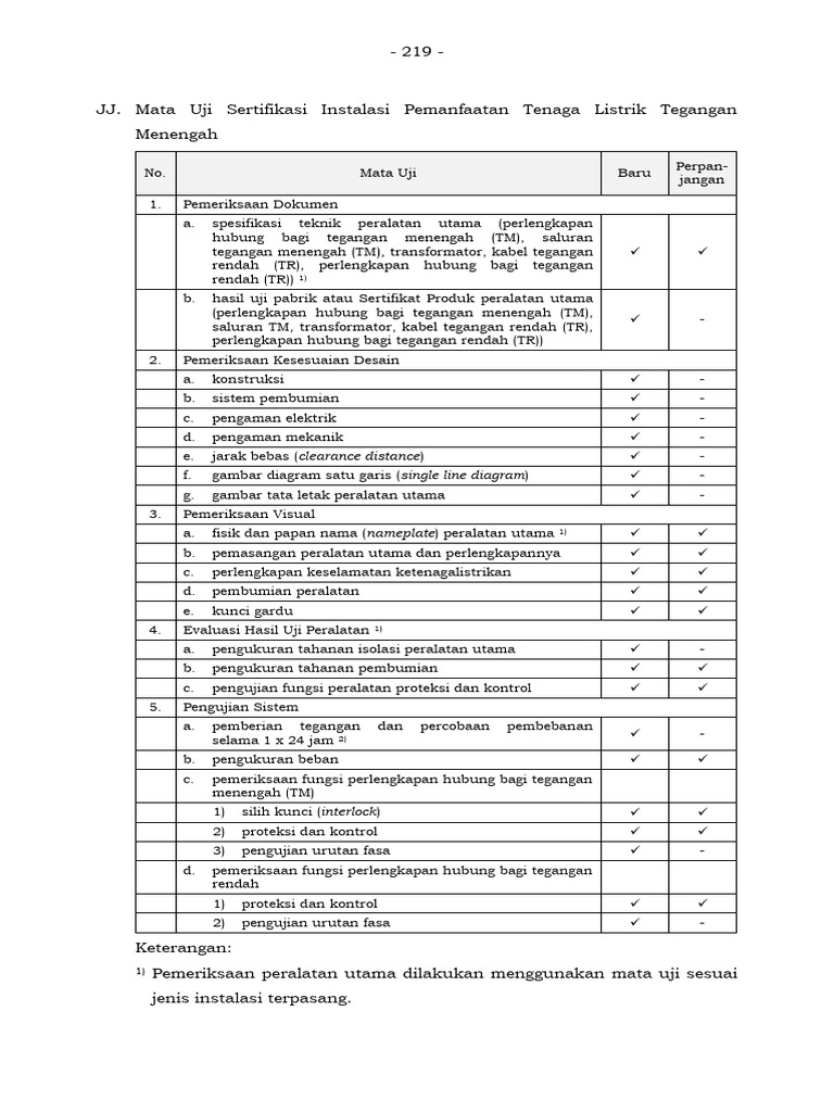 MataUji IPTL-TM | PDF
