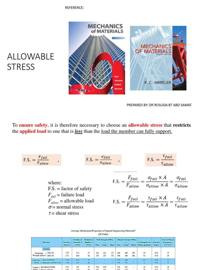 Chapter 1c Stress and Strain (Allowable Stress and Bending Stress ...