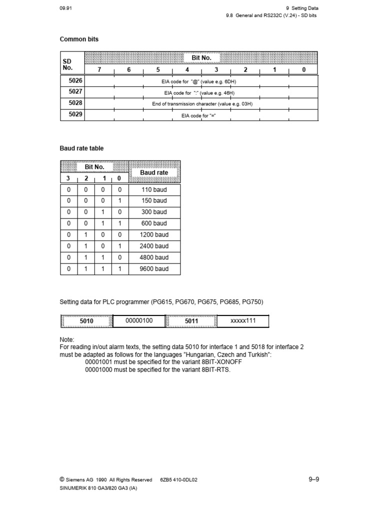 Serial Baud Rate Adjustement-2 | PDF Serial Baud Rate Adjustement-2 | PDF