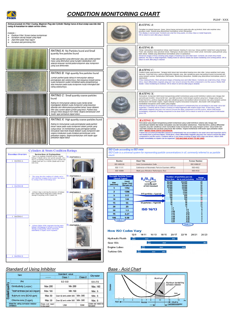 Condition Monitoring Chart | PDF
