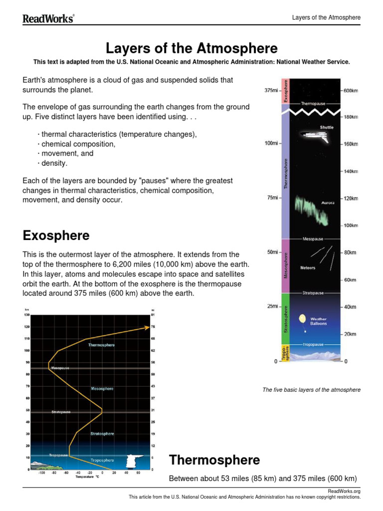 Layers of The Atmosphere | PDF | Atmosphere Of Earth | Atmosphere