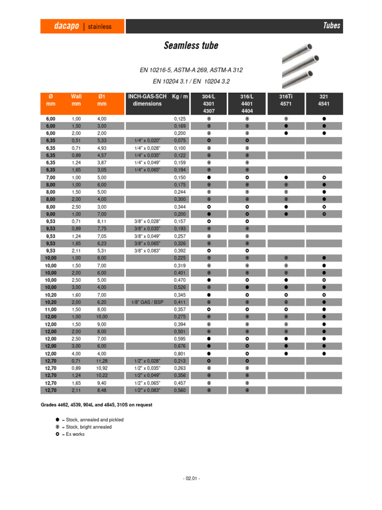 Seamless Tubes Catalogue | PDF
