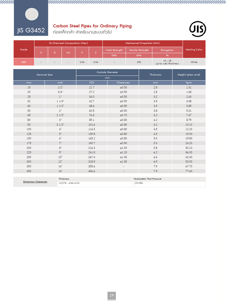 JIS G3452: Carbon Steel Pipes For Ordinary Piping | PDF | Pascal (Unit) | Strength Of Materials