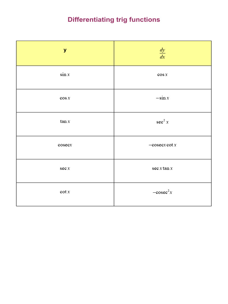 Differentiating Trig Functions | PDF | Trigonometric Functions | Classical Mechanics