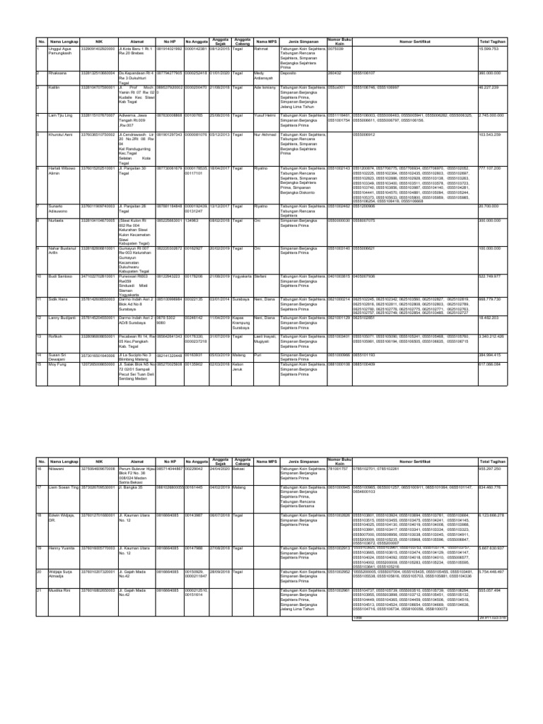 Daftar Pengajuan Restitusi Anggota KSPSB (Form) 111 | PDF