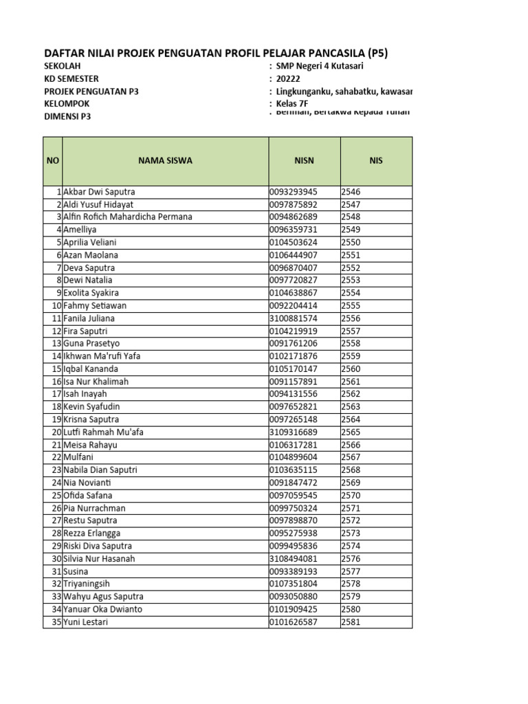 DATA NIL P5 2022 SMP Kelas 7F | PDF