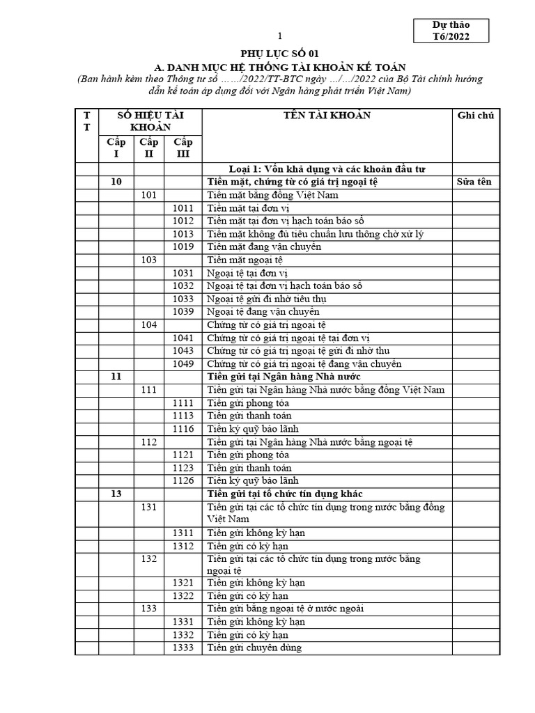 2 Phu Luc 01 TKKT 20220705103148 | PDF