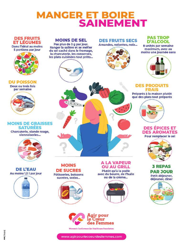 Manger-sainement-Infographie-413-outil | PDF