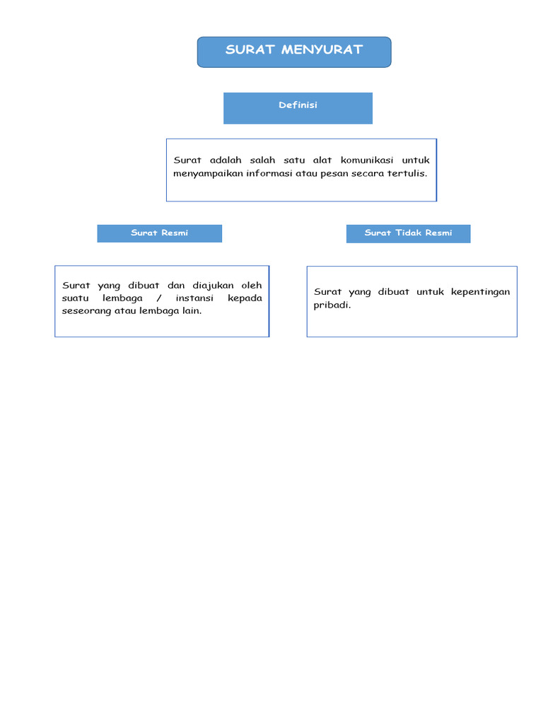 Materi Surat Menyurat. | PDF