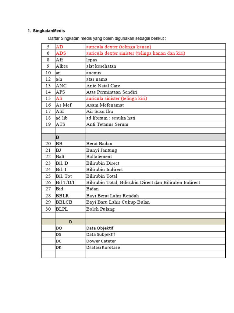 Singkatan Medis | PDF