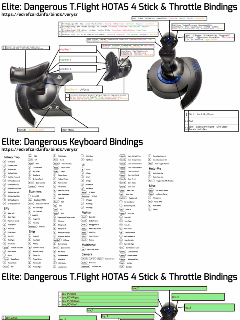 DataHavok T.Flight Hotas 4 A - RefCards Color | PDF