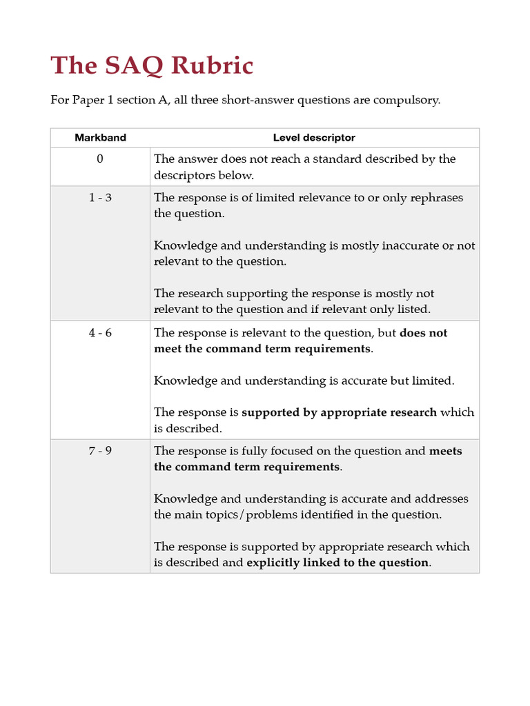 Saq Rubric | PDF
