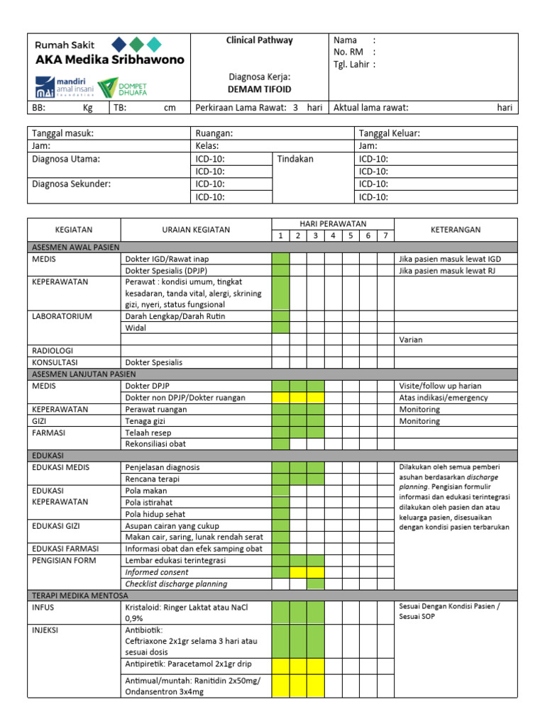 Clinical Pathway Demam Tifoid | PDF