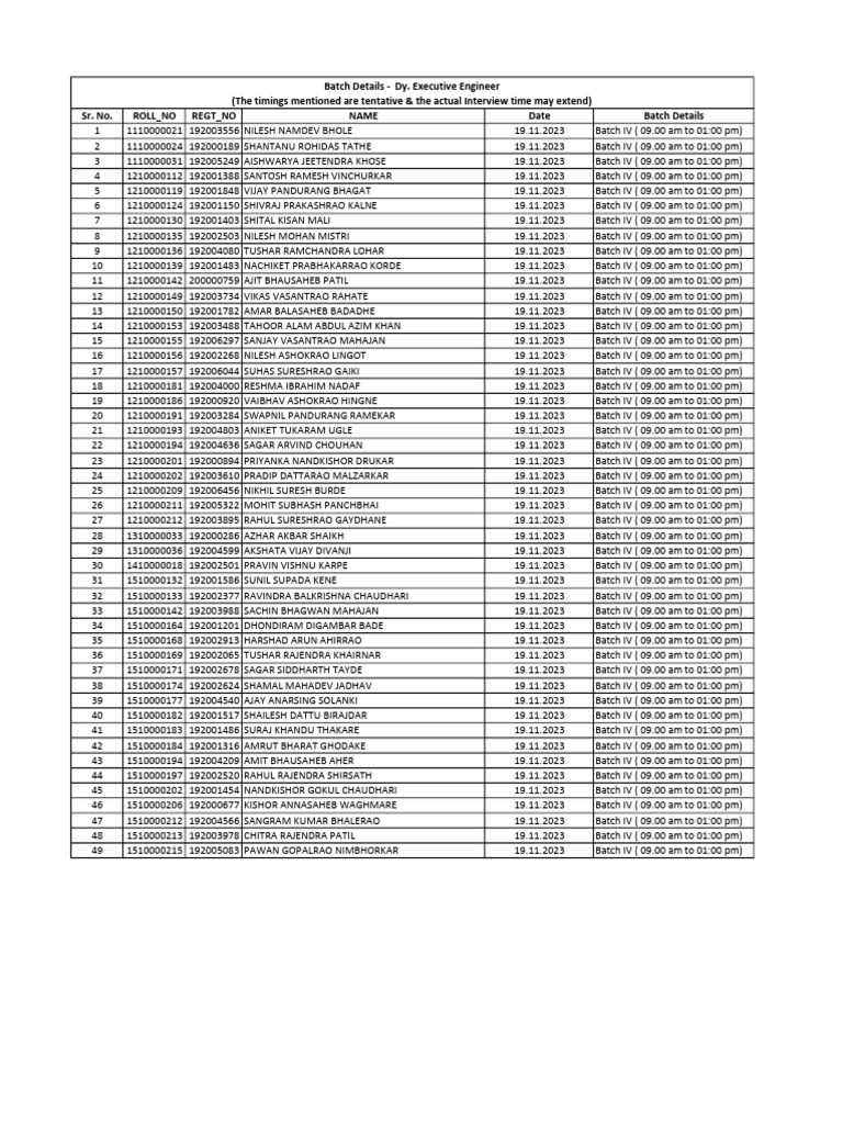 Batchwise List DEE 1 | PDF