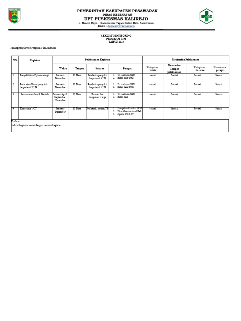 Ceklis Monitoring P2M | PDF