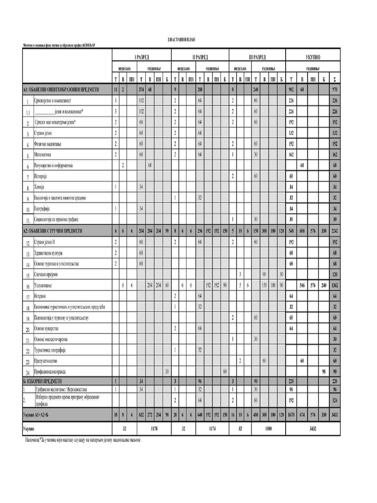 Konobar | PDF