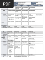 DLP Cot Music6 q1w5 | PDF | Teachers | Learning