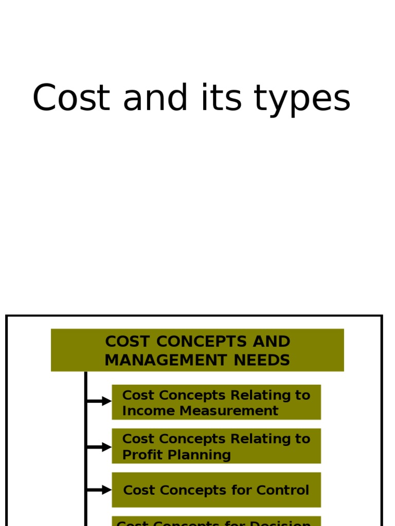 Cost and Its Types | PDF | Cost | Economics